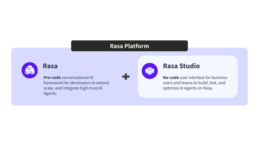 Welcome to Rasa | Rasa Documentation