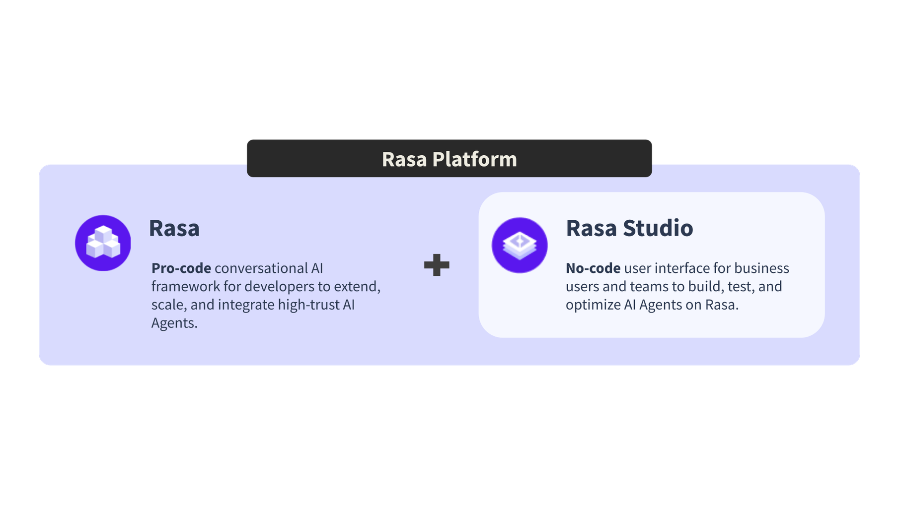 Welcome to Rasa | Rasa Documentation